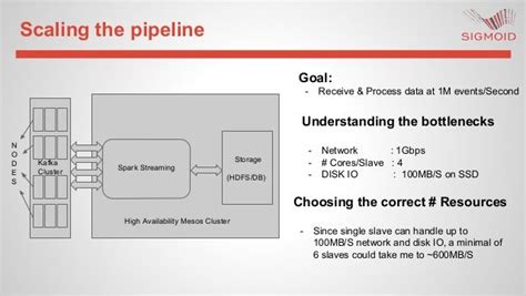 Fully Fault Tolerant Streaming Workflows At Scale Using Apache Mesos