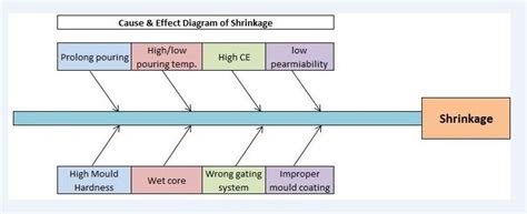 Why Why Analysis Methodology 5 Why Analysis Step By Step Guide