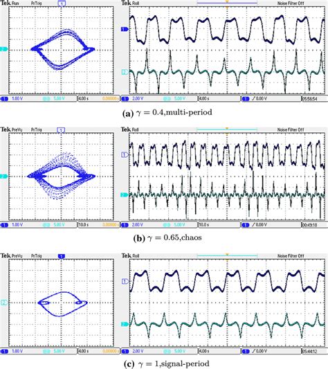 Waveforms Of V2 V3 Under Different Driving Force Amplitude A
