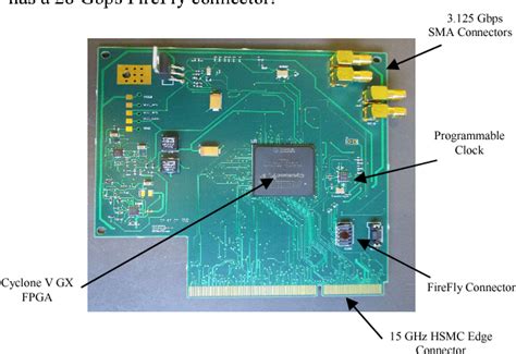 Figure 2 From A New Fpga Based Controller Card For The Optimisation Of The Front End Readout