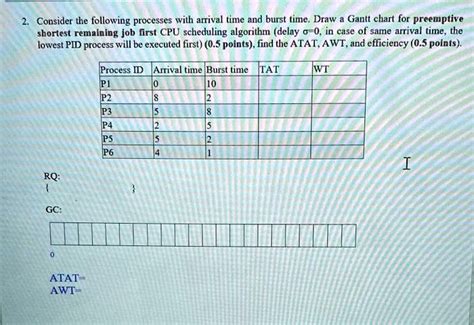 Solved 2 Consider The Following Processes With Arrival Time And Burst Time Draw A Gantt Chart