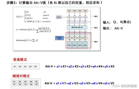 Pytorch自注意力机制lstm 注意力机制 Nlpjiecho的技术博客51cto博客