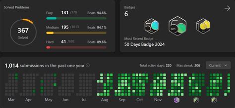 Day 206 Of 365daysofcode Challenge By Aman Prasad Aman Prasad Posted