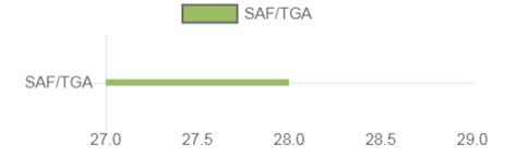 Javascript How Change Chart Height In Chart Js Stack Overflow
