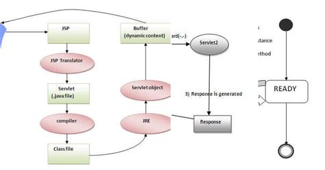 List Advanced Java Curated By Sachin Pandey Medium