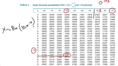 Chapter Discrete Probability Distribution Lecture YouTube