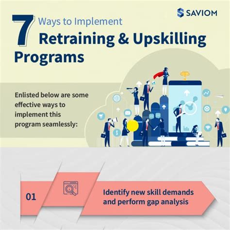 Retraining Upskillingpdf