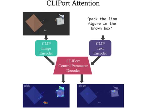 Programmatically Grounded Compositionally Generalizable Robotic