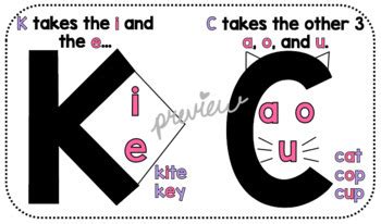 C And K Spelling Rule Poster By Teachwithmsdavis TpT