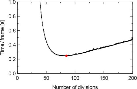 figure 1 from using ray traversal for 3d particle matching in the
