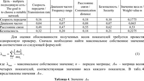 the weight value of each indicator download scientific diagram