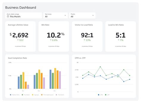 Do Excel And Google Sheet Dashboard Data Analysis Pivot Chart Power Bi Sql By Jahmalola