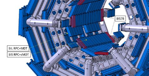 Figure 1 From The Atlas Rpc Bis78 Readout And Trigger System Semantic