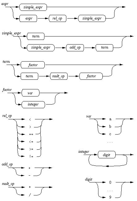 Csc 330 Lecture Notes Week 1