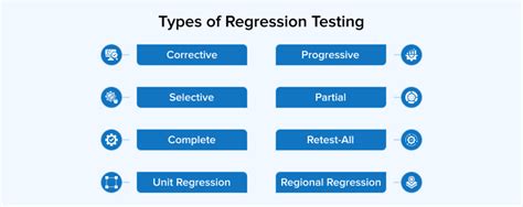 What Is Regression Testing Techniques And Best Practices Tatvasoft Blog