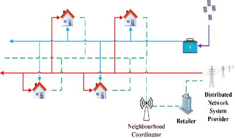 figure 1 from generalized stochastic dynamic aggregative game for