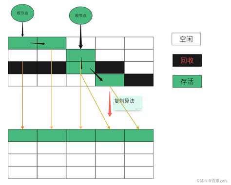 Jvm 垃圾回收概述和相关算法java的finalize方法和自动内存回收的区别 Csdn博客