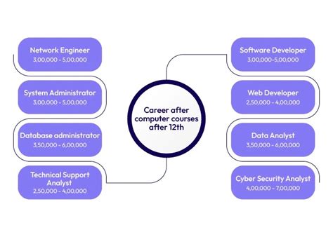 Top Computer Courses Post 12th Commerce A Guide Aecc