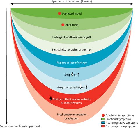 Depression The Lancet