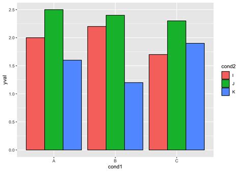 第 9 章 Ggplot2 Cookbook For R 中文版