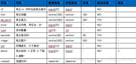 Mysql 导出表结构（含列名、数据类型、字段备注注释）导出成excel怎么讲数据库表结构导出成excel Csdn博客