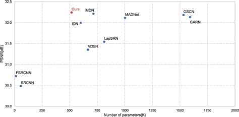 figure 10 from hybrid attention feature refinement network for