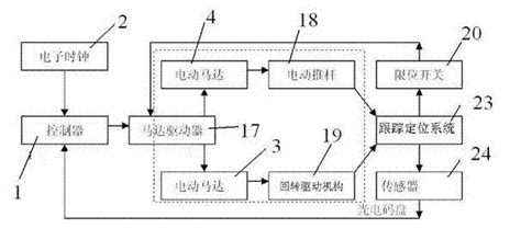 Photovoltaic Array Maximum Power Point Tracking Servo System And