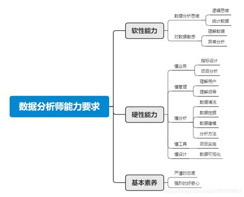 数据分析学习笔记1 理论基础数据演绎分析笔记 Csdn博客 数据分析学习笔记1 理论基础数据演绎分析笔记 Csdn博客