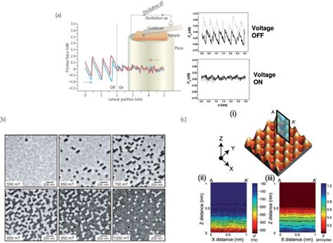 A Friction On The Atomic Scale Can Be Switched On Off By Download Scientific Diagram