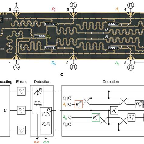 PDF Detecting Bit Flip Errors In A Logical Qubit Using Stabilizer Measurements