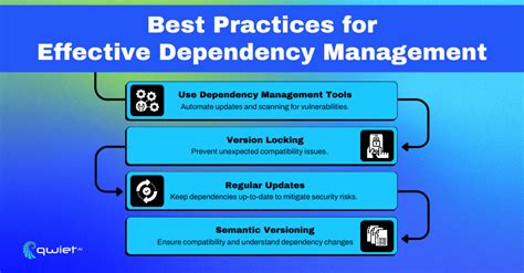 Appsec 101 Dependency Management Preventing The Unpreventable Qwietᴬᴵ