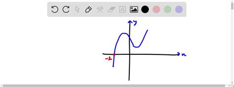 solved a function f x has degree of 10 if f x has 4 complex zeros