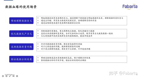 智能数据血缘治理解决方案实践丨fabarta 公开课 数据链路血缘 csdn博客