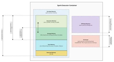 How Apache Spark Handles Micro Batches And File Processing In Streaming Workloads By Sharad