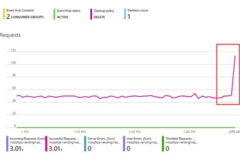 reading data from event hubs into eventstream and a lakehouse table