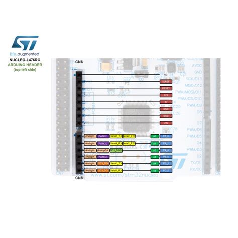برد توسعه stm32 nucleo f334r8
