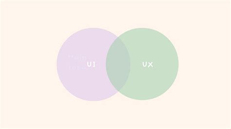 Rethinking The Uiux Overlap Ui Its More Than Just Aesthetics By