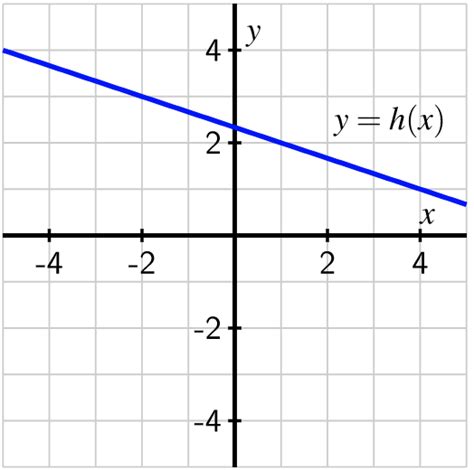 14 Linear Functions Pre Calculus Problem Sets