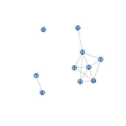 R How To Split An Igraph Into Connected Subgraphs Stack Overflow
