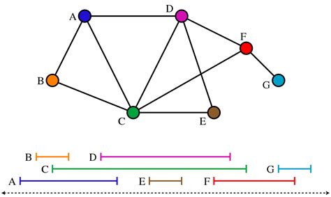 Interval Graph Wikipedia