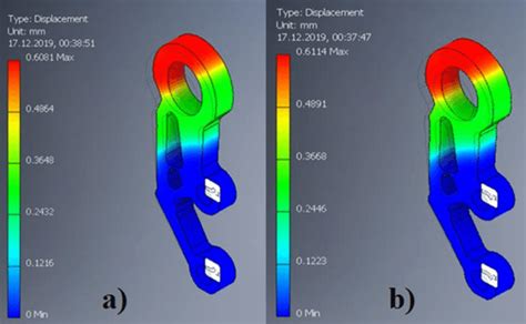 Displacement On The Part With Finite Element Analysis After Second Download Scientific Diagram