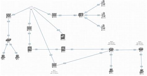 cisco packet tracer gns3 eveng computer networking assignments by