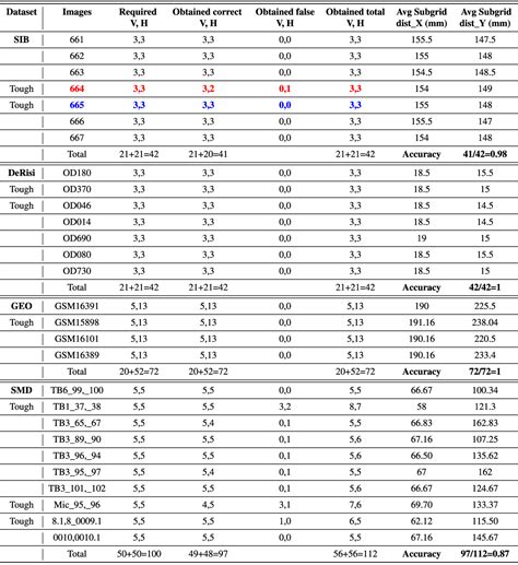 Table 1 From A Fully Automated Gridding Technique For Real Composite