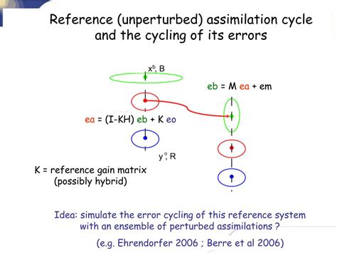 Ppt Ensemble Assimilation And Prediction At Météo France Powerpoint