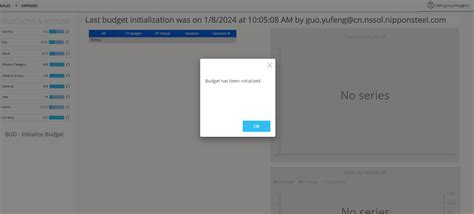 Level 200 Module 206 Cannot Get Italy Data After Initialize Budget