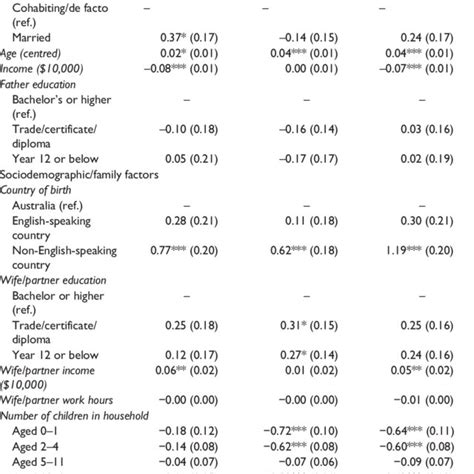 Multinomial Logistic Regression Estimated With A General Structural