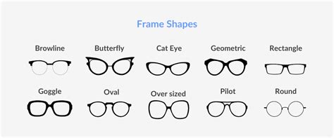 Types Of Frames