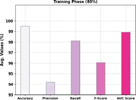 Figure 1 From Retinal Fundus Image Retrieval And Classification Using Optimal Deep Learning