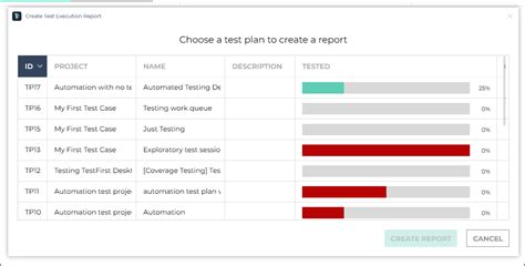 Create A Test Execution Report Testfirst