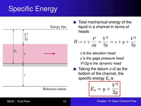 Open Channel Flow Specific Energy Diagram Solved In Open C
